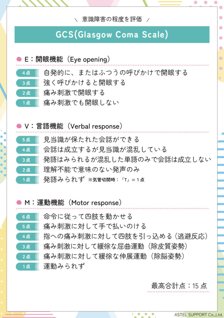 GCS(Glasgow Coma Scale)：意識障害の評価スケール | VNなれっじ